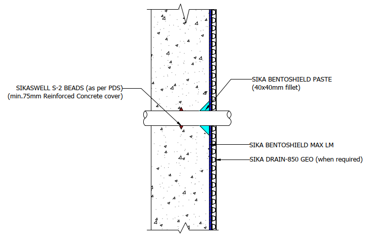 Sika BentoShield MAX LM