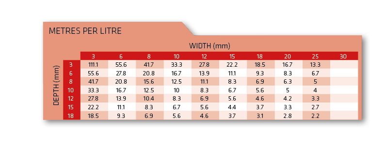 Joint Sealing Calculator | Sika Limited